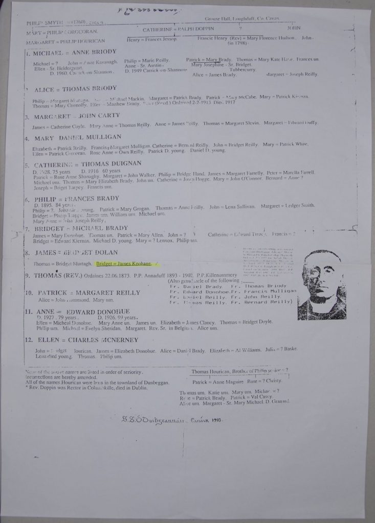 Phillip Hourican Groupsheet – Who The Hell Do You Think You Are